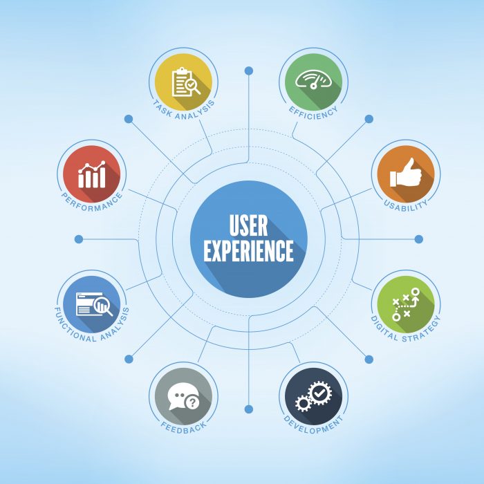 Create a Quality User Experience On Your Website