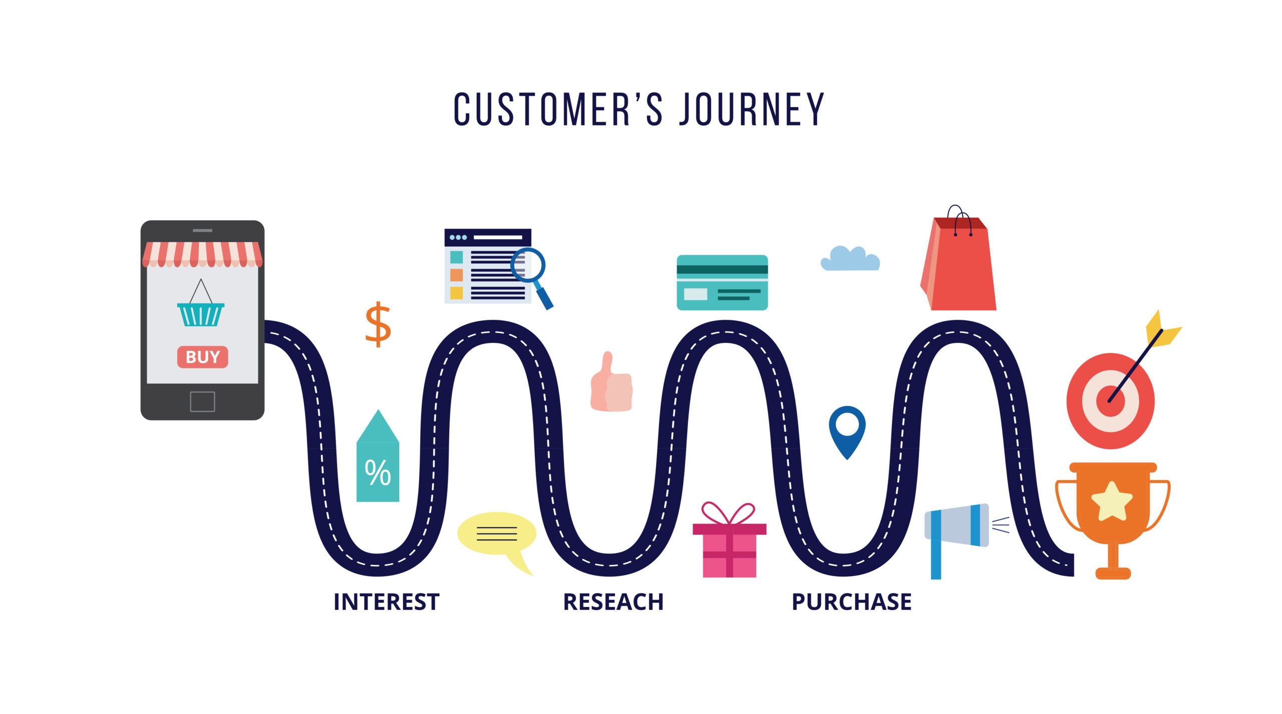 Crafting Customer Journeys for Growth Marketing | Brick Marketing